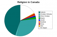 World News:Canada still Predominantly Catholic and Protestant ...