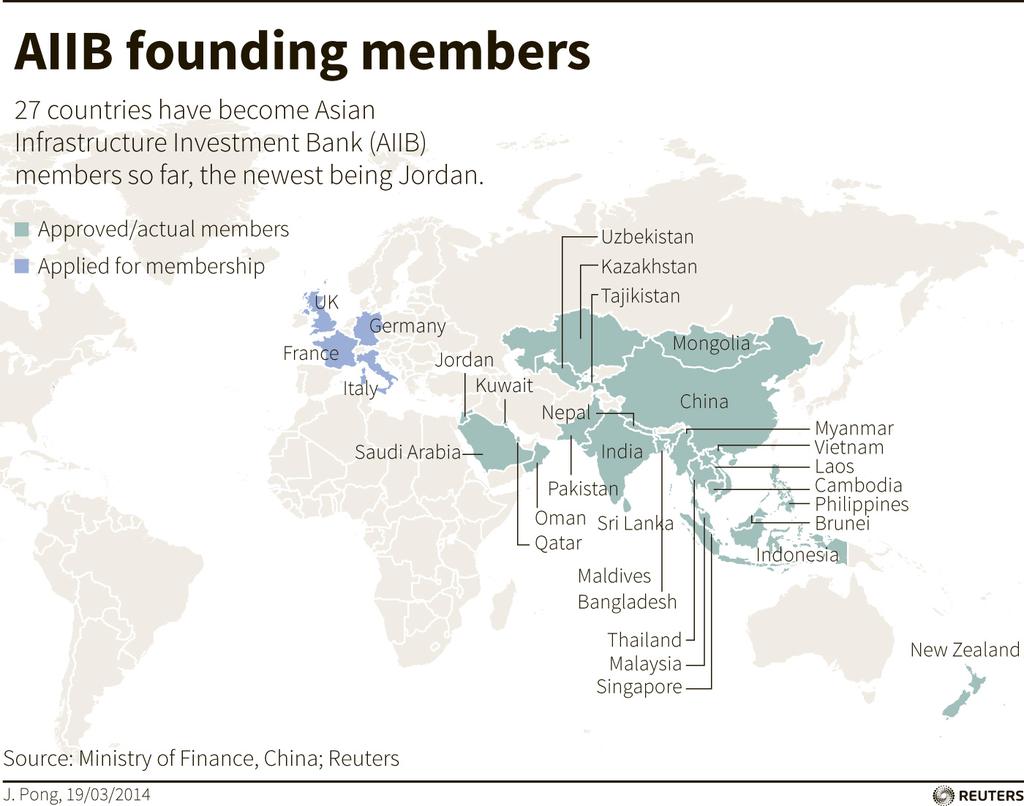 World News:Support of China’s development bank is ‘gigantic concession ...